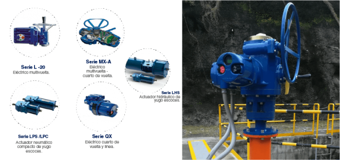 Saufer Soluciones Actuadores - Limitorque Colombia - Saufer Soluciones